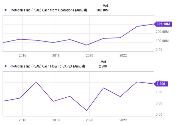 Photronics: A Critical Link In The Global Electronics Supply Chain (NASDAQ:PLAB) | Seeking Alpha