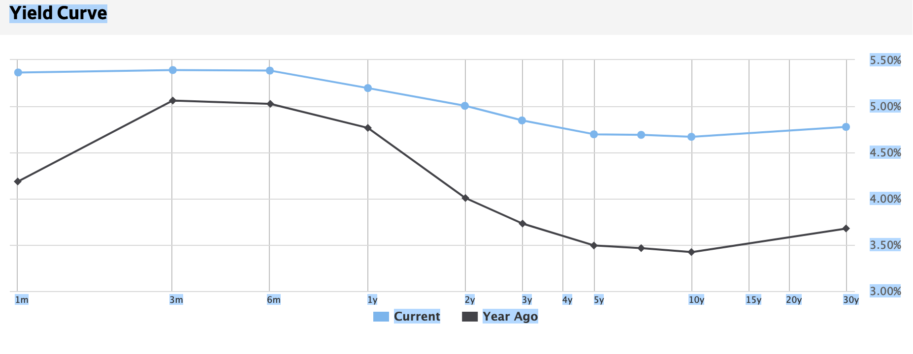 Term Structure Whats In Store Seeking Alpha