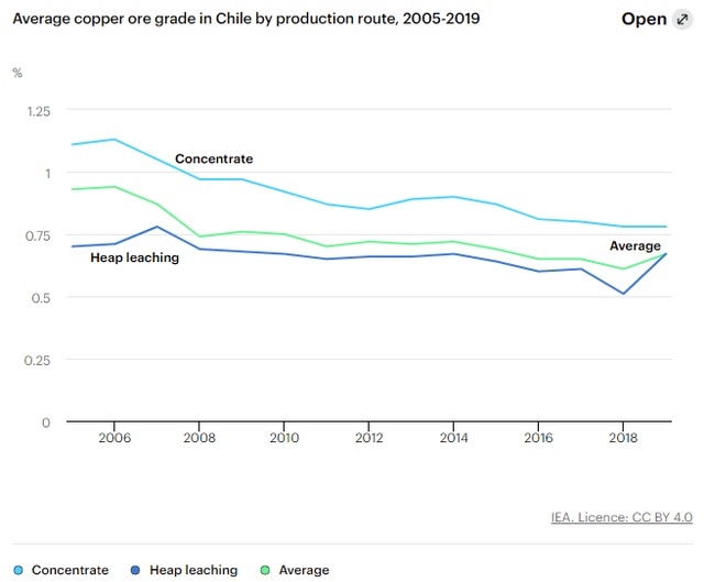COPX: Copper Squeeze Could Stretch Beyond 2030 (NYSEARCA:COPX ...