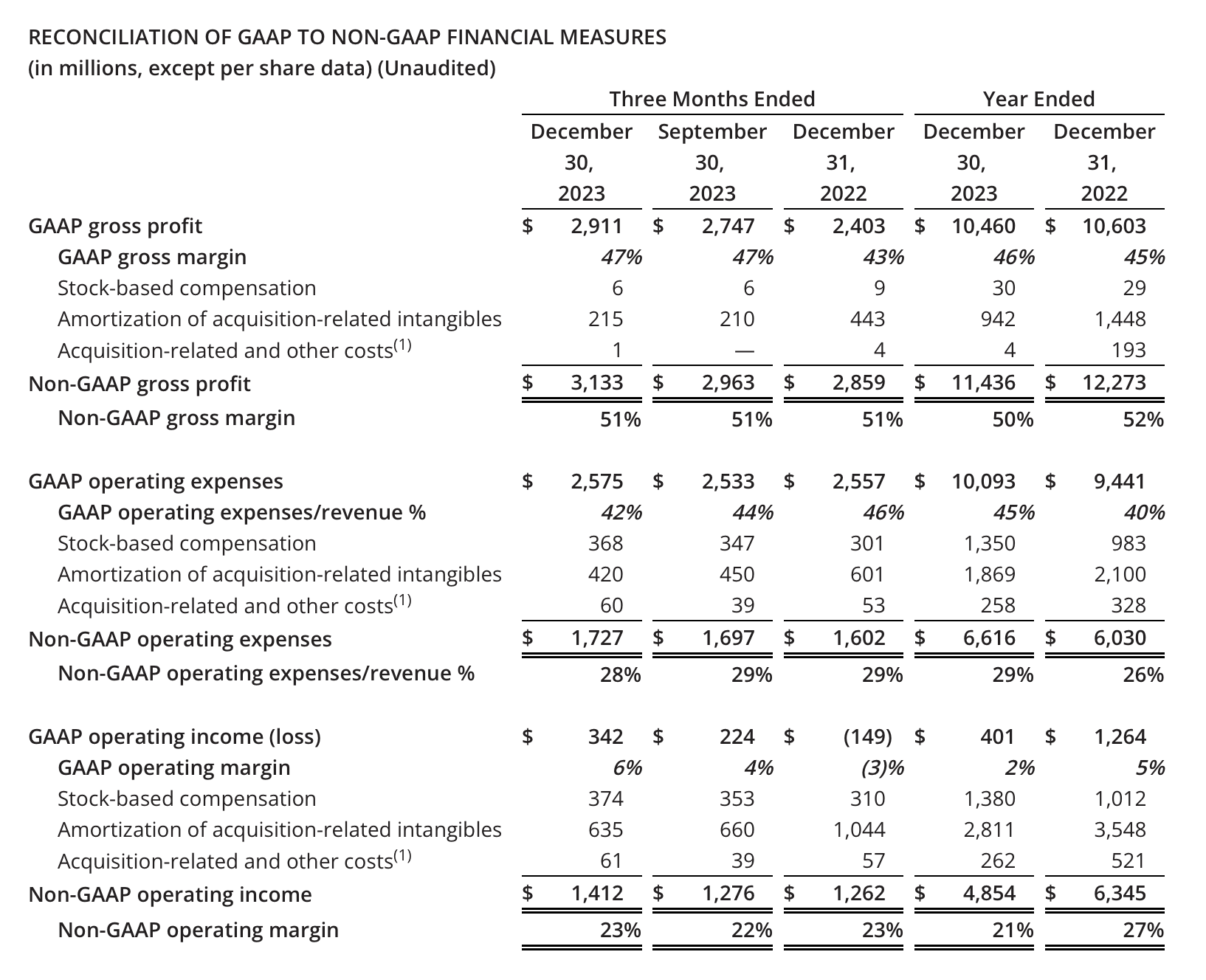 AMD Stock: Reiterate Sell On Add-Backs And Lack Of Operating Leverage ...