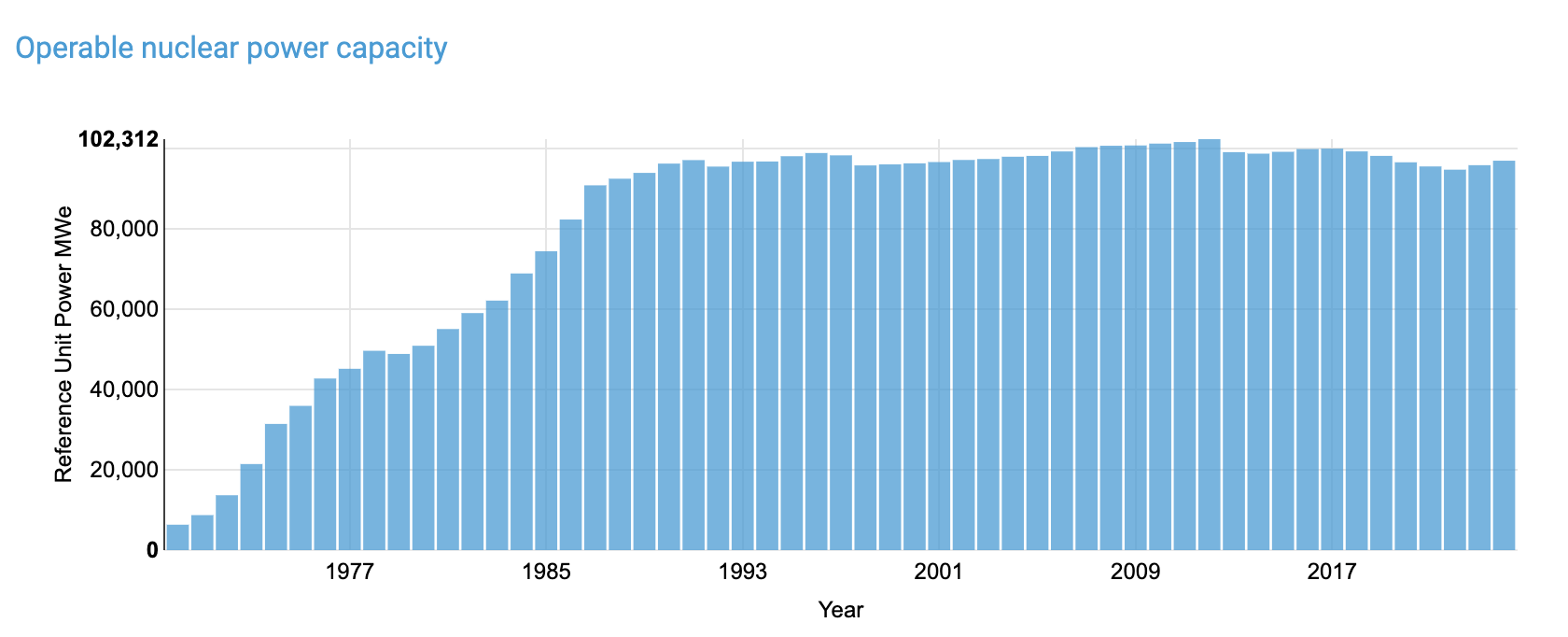 Oklo: Go Nuclear And Go Large With Small Reactors (NYSE:ALCC) | Seeking Alpha