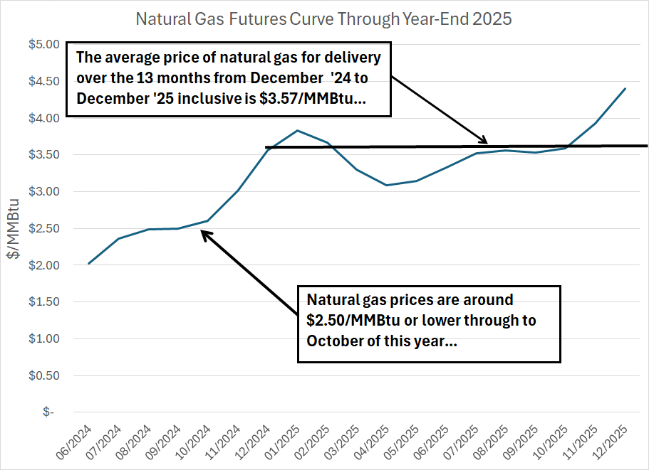 Comstock Resources: Reduced Liquidity Risks But Serious Cash Flow ...