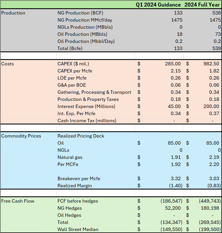 Comstock Resources: Reduced Liquidity Risks But Serious Cash Flow ...
