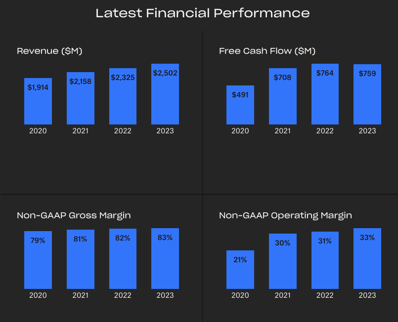 Dropbox: Attractive Forward Returns With Upside (NASDAQ:DBX) | Seeking ...
