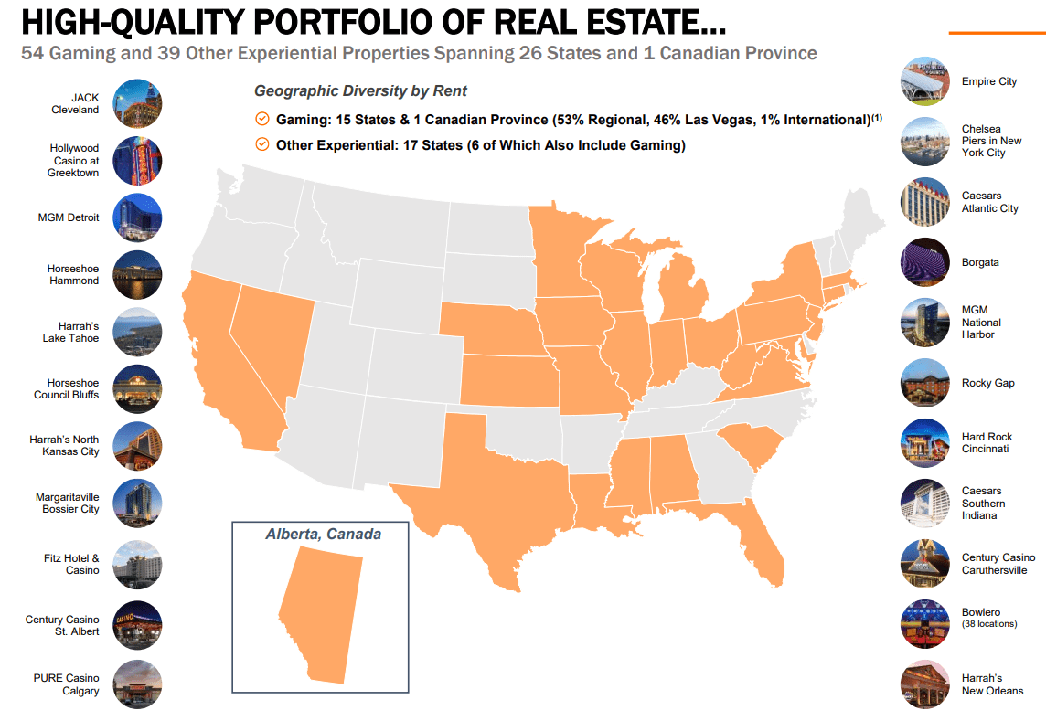 I Am Buying VICI Properties, Here's Why (NYSE:VICI) | Seeking Alpha