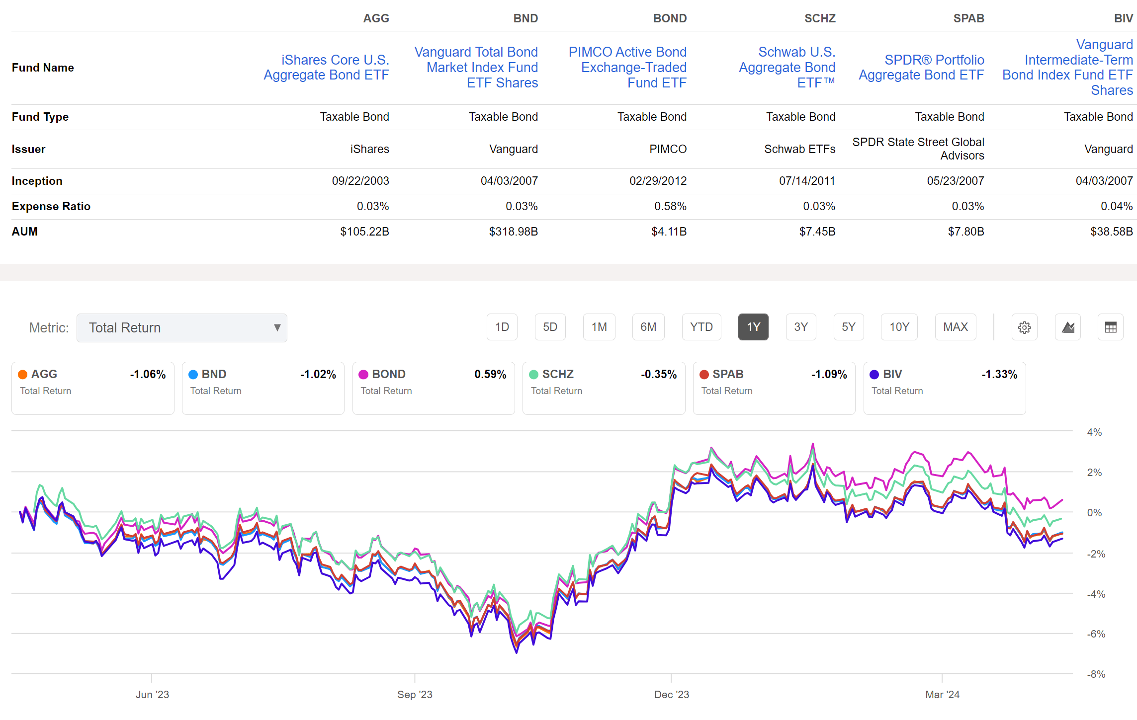 AGG: An ETF For Bond Recovery | Seeking Alpha