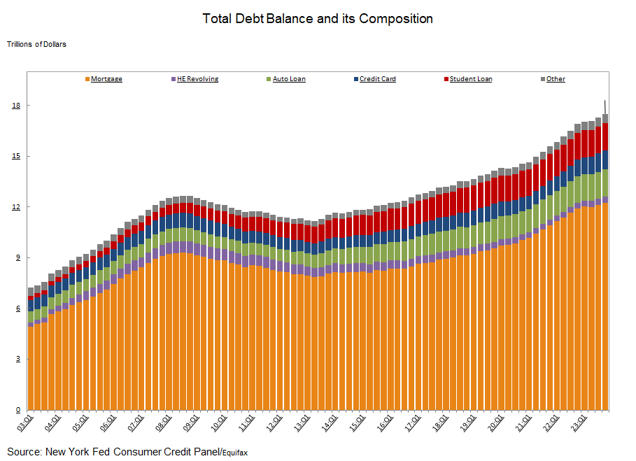 The Financial Deterioration Of The American Consumer (SPX) | Seeking Alpha