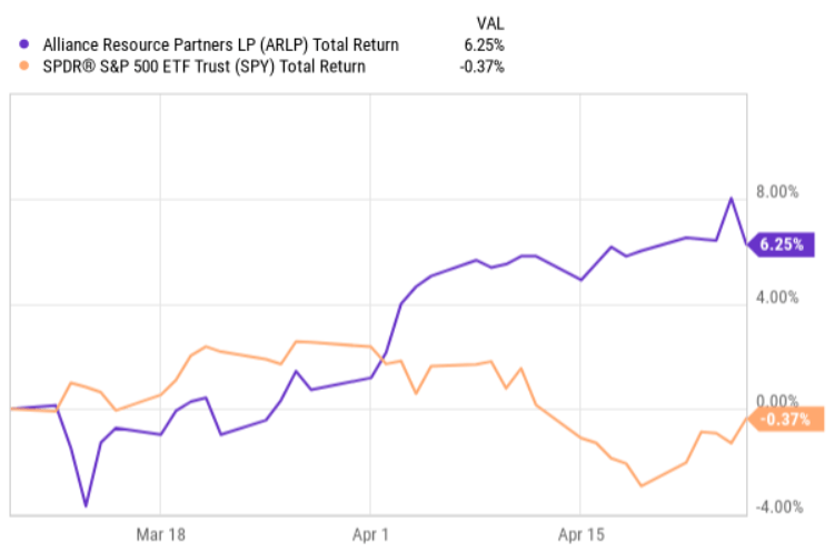 Alliance Resource Partners: Q1, 2024 Earnings Confirm That The Value Is ...