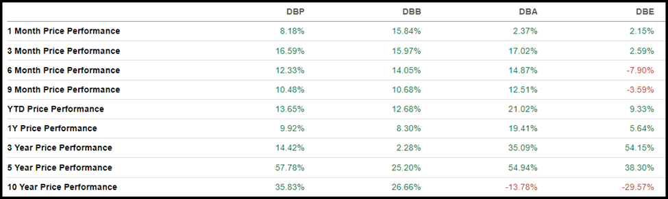 Top 5 Commodity ETFs: Alternative Investments For Inflation Uncertainty (SA Quant) | Seeking Alpha