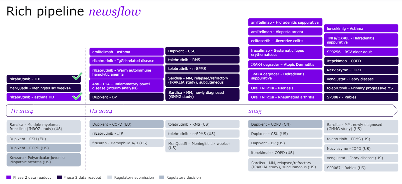 Sanofi Q1: Wait And See For Now (Downgrade) | Seeking Alpha