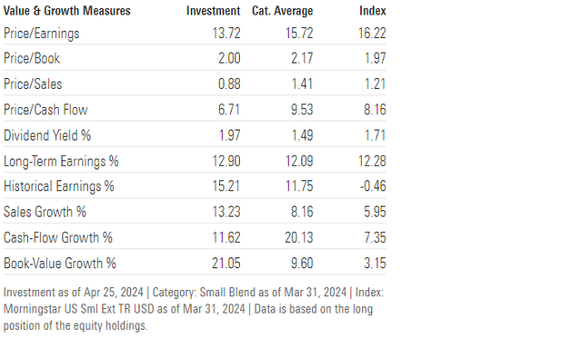 GRPM: Strategy Change Prompts Huge Returns For This S&P MidCap 400 GARP ...