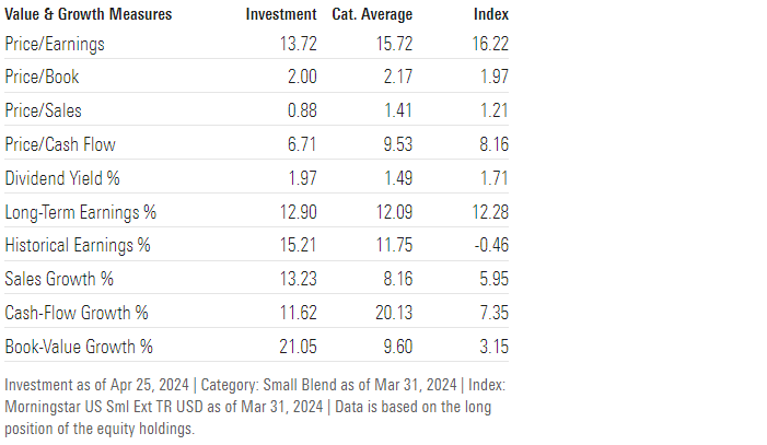 GRPM: Strategy Change Prompts Huge Returns For This S&P MidCap 400 GARP ...