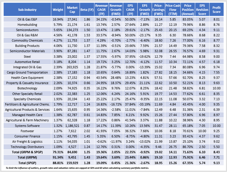 GRPM: Strategy Change Prompts Huge Returns For This S&P MidCap 400 GARP ...