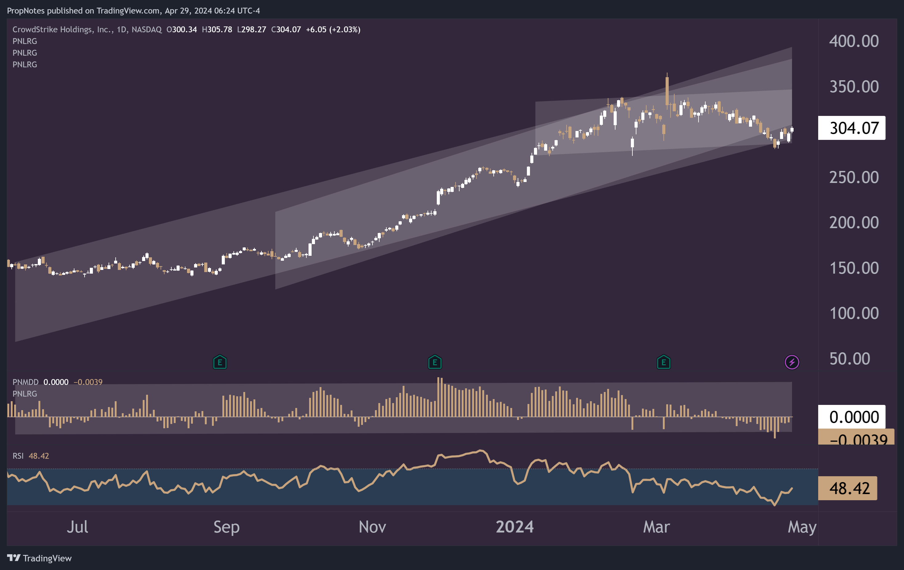 CrowdStrike: The Risks Are Subsiding, It's Time To Buy (Rating Upgrade) (NASDAQ:CRWD) | Seeking ...