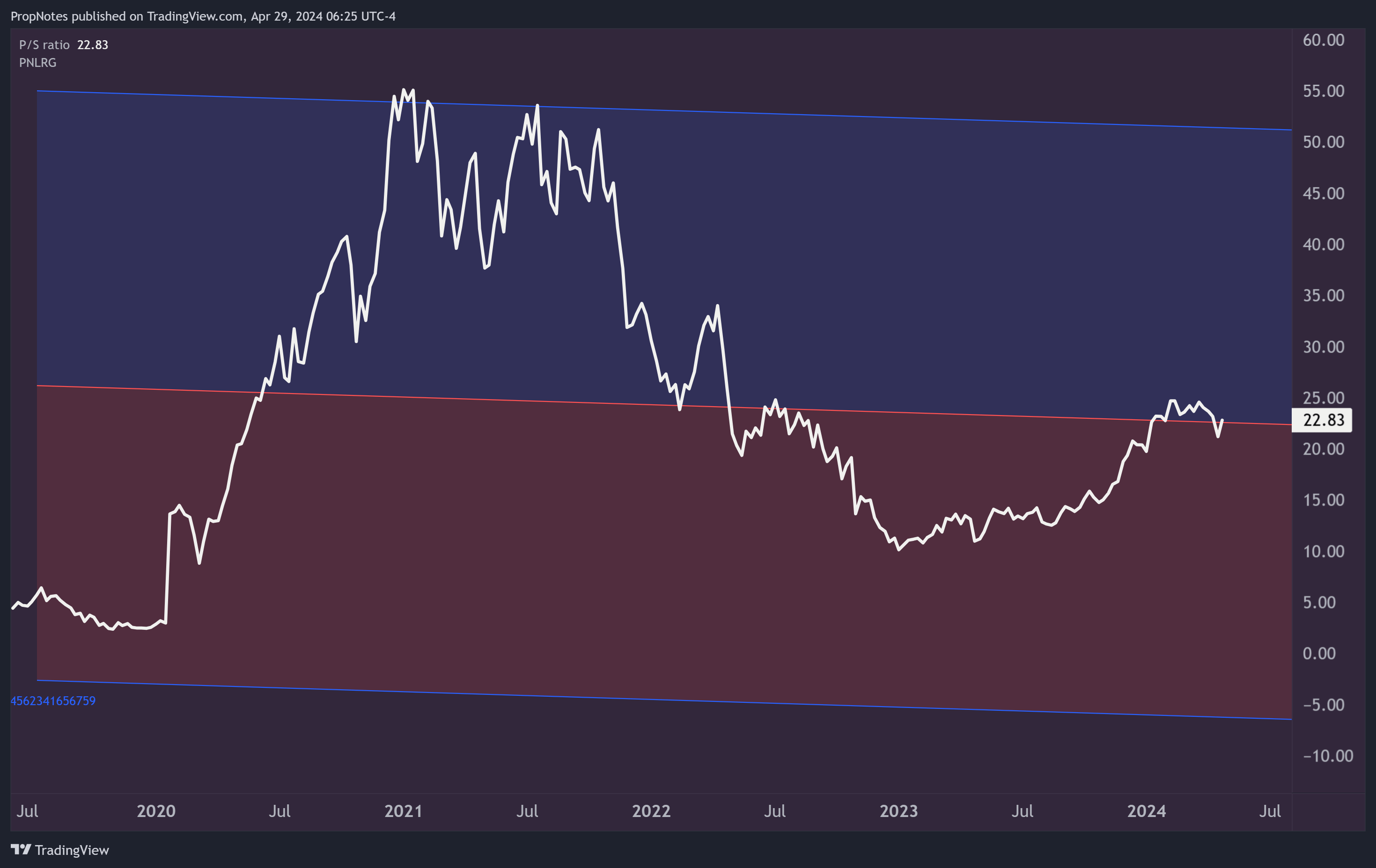 CrowdStrike: The Risks Are Subsiding, It's Time To Buy (Rating Upgrade) (NASDAQ:CRWD) | Seeking ...