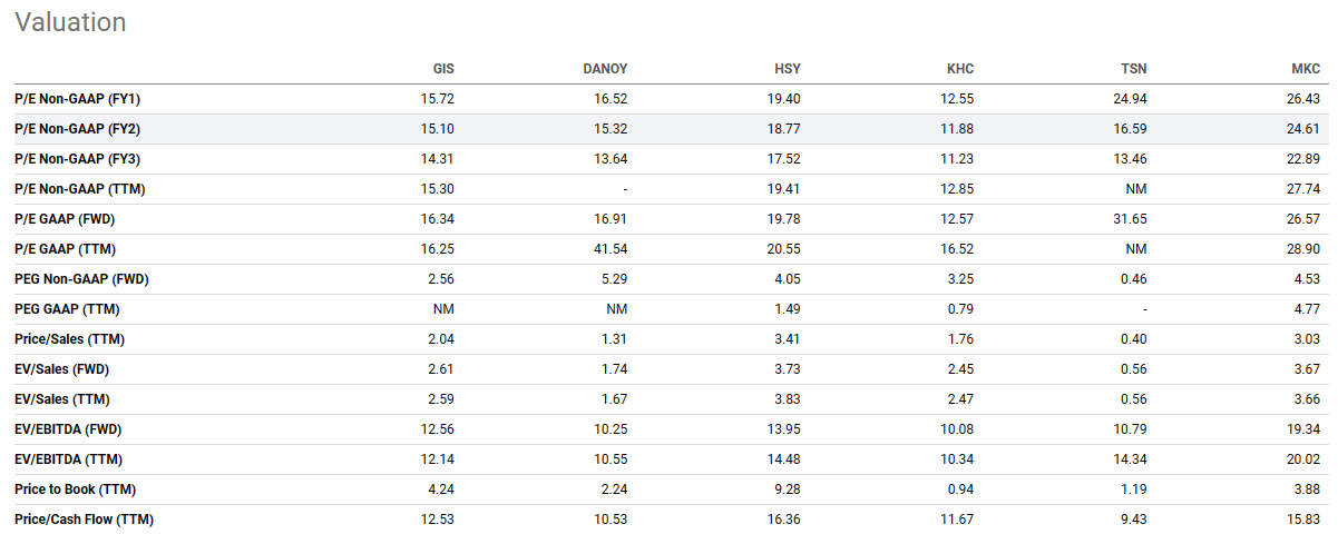 General Mills Stock: Top Consumer Staples Compounder (NYSE:GIS ...