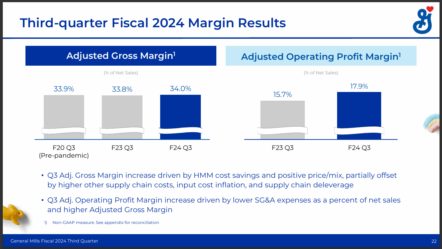General Mills Stock: Top Consumer Staples Compounder (NYSE:GIS ...