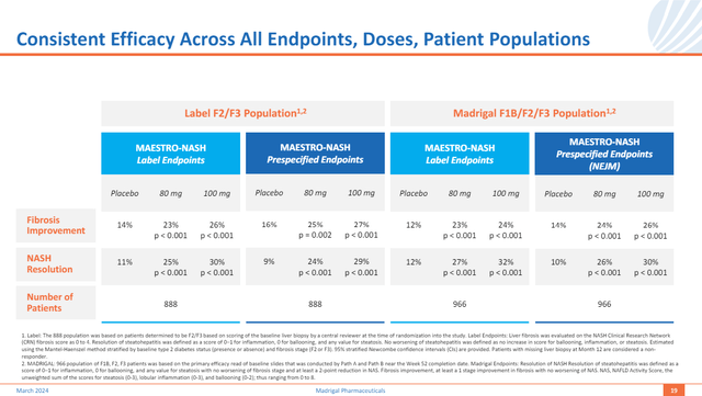Madrigal: Rezdiffra Launch Gets Underway, The Only Competition Is Off ...