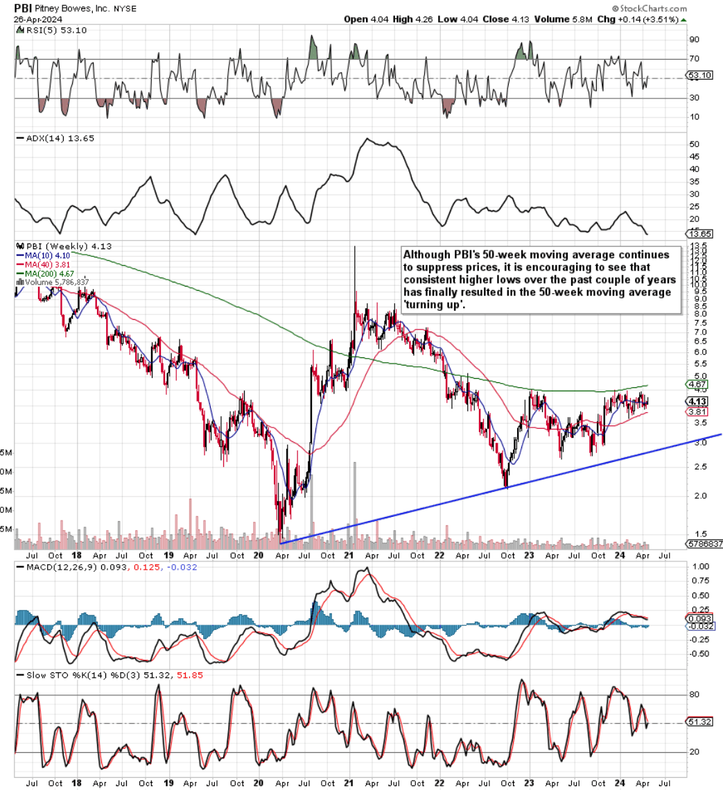 Pitney Bowes: Radical Change Needed As We Approach Q1 Earnings Results ...