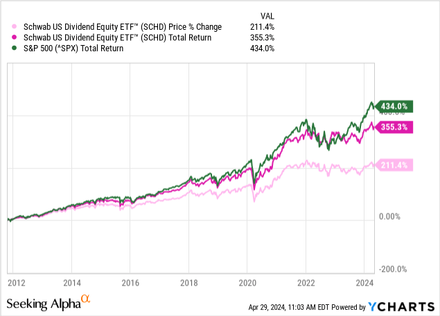 Three Funds For A Cautiously Optimistic Portfolio | Seeking Alpha