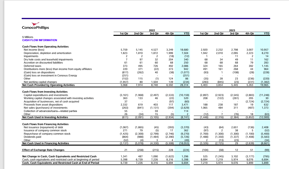 ConocoPhillips: About That Extra Mile (NYSE:COP) | Seeking Alpha