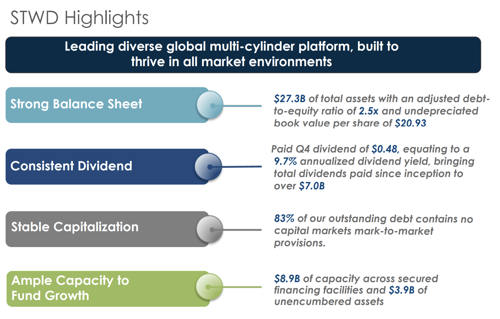 Starwood Property Trust: With A 10% Dividend Yield, A Rock In A Rough ...