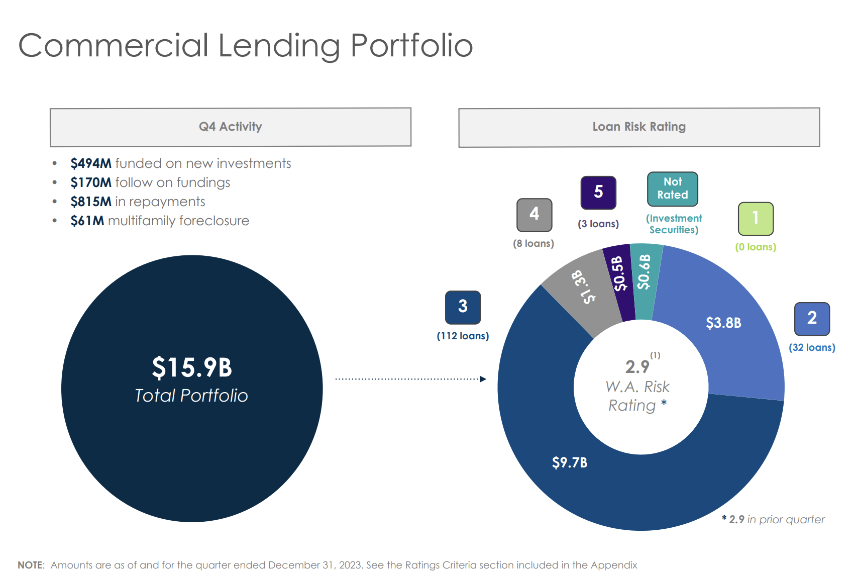 Starwood Property Trust: With A 10% Dividend Yield, A Rock In A Rough ...