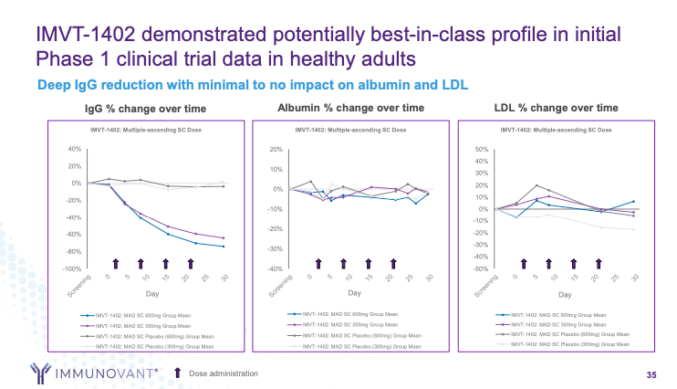 Immunovant Stock: Strategic Edge In The Autoimmune Sector (NASDAQ:IMVT ...