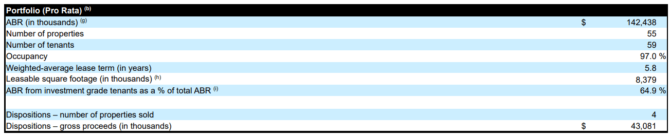 Net Lease Office Properties Stock: Liquidation Analysis (NYSE:NLOP ...
