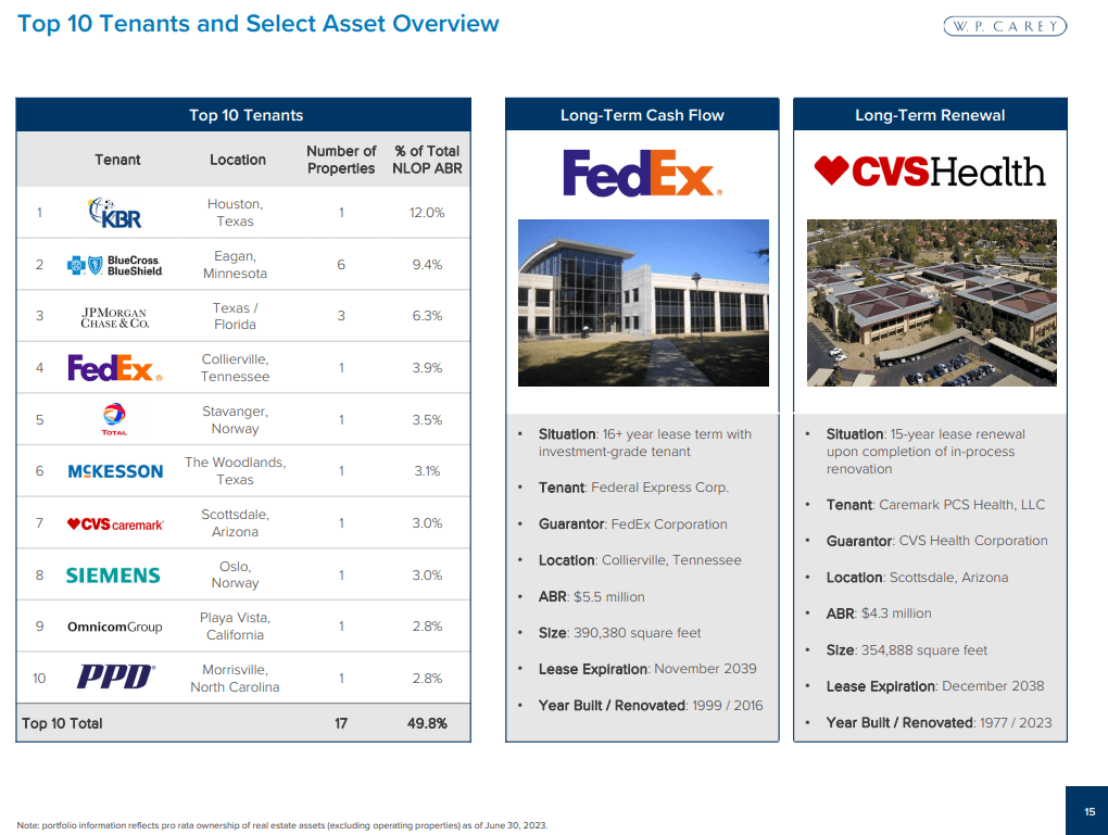 Net Lease Office Properties Stock: Liquidation Analysis (NYSE:NLOP ...