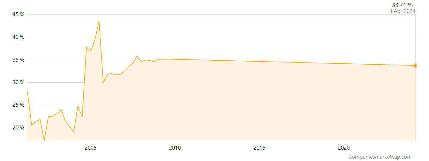 British American Tobacco: The Bottom Is Starting To Fallout (NYSE:BTI ...