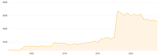 British American Tobacco: The Bottom Is Starting To Fallout (NYSE:BTI ...