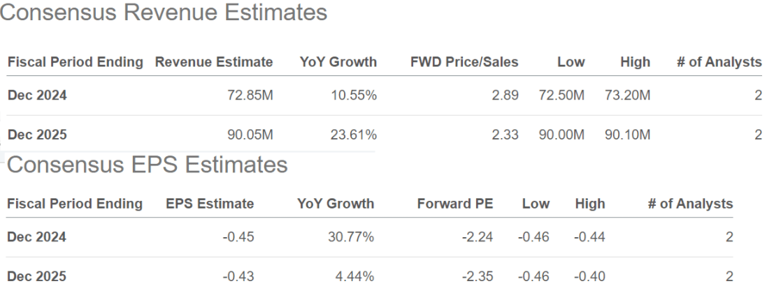 Butterfly Network Stock: Weak Growth Adds To Downside Risk (NYSE:BFLY ...