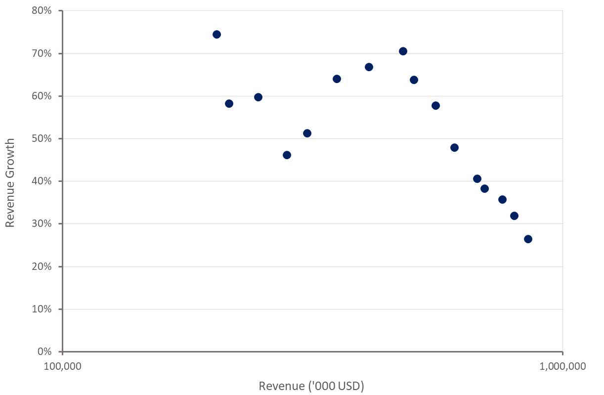 Confluent: Share Price Rebound Is Overly Optimistic (NASDAQ:CFLT ...