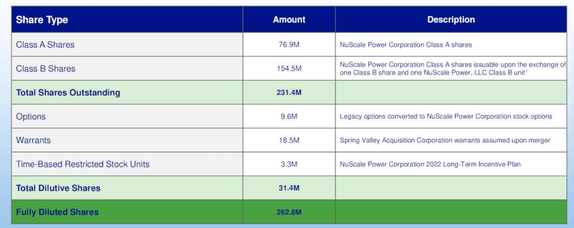 NuScale Power Shows Too Many Red Flags (NYSE:SMR) | Seeking Alpha