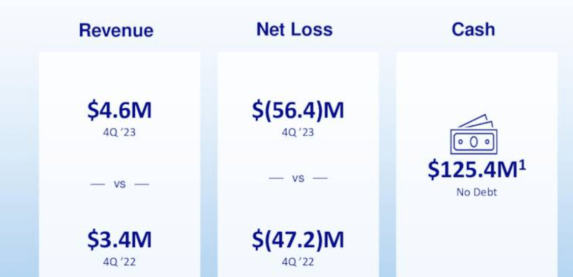 NuScale Power Shows Too Many Red Flags (NYSE:SMR) | Seeking Alpha
