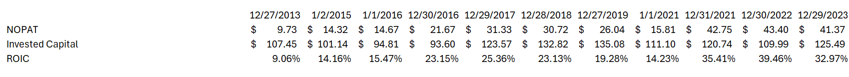 The Hackett Group Stock: AI Hopes Seem Too Optimistic (NASDAQ:HCKT ...
