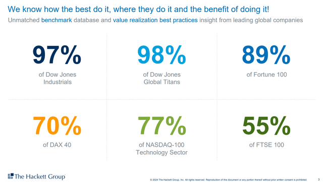 The Hackett Group Stock: AI Hopes Seem Too Optimistic (NASDAQ:HCKT ...
