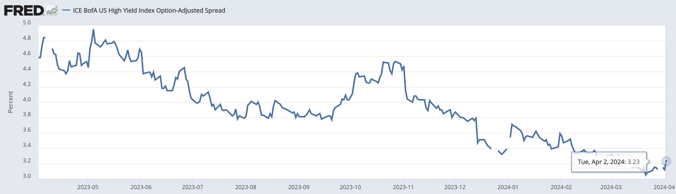 SPHY ETF: Be Very Careful (NYSEARCA:SPHY) | Seeking Alpha
