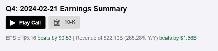The Top 3 S&P 500 Stocks Of Q1 2024 (SMCI, NVDA, CEG) | Seeking Alpha