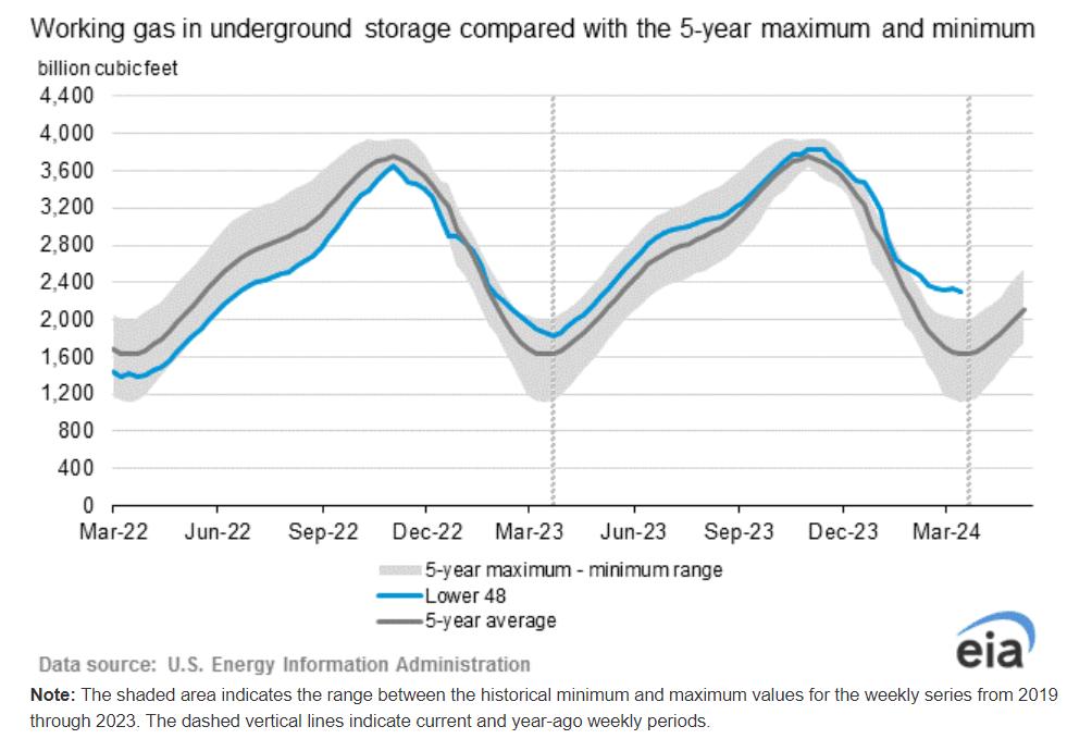 BOIL ETF: That Time Of The Year Again (NYSEARCA:BOIL) | Seeking Alpha