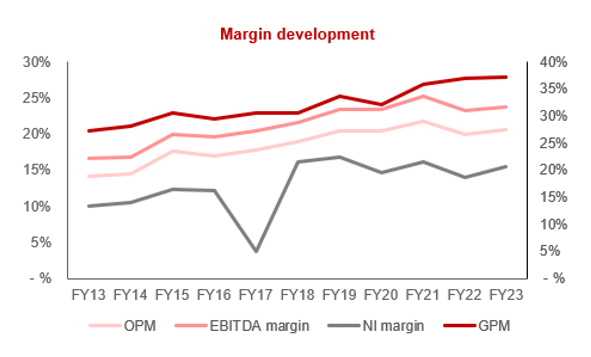 Honeywell: Manufacturing The Future (NASDAQ:HON) | Seeking Alpha