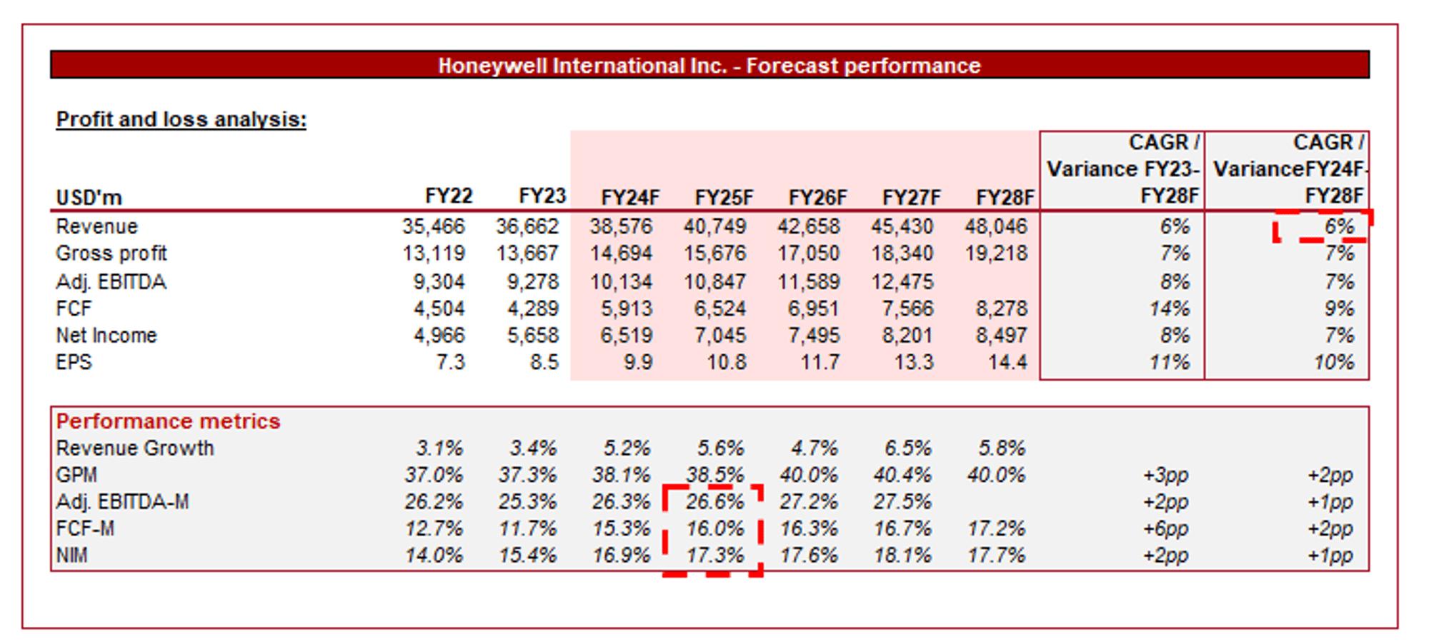 Honeywell: Manufacturing The Future (NASDAQ:HON) | Seeking Alpha