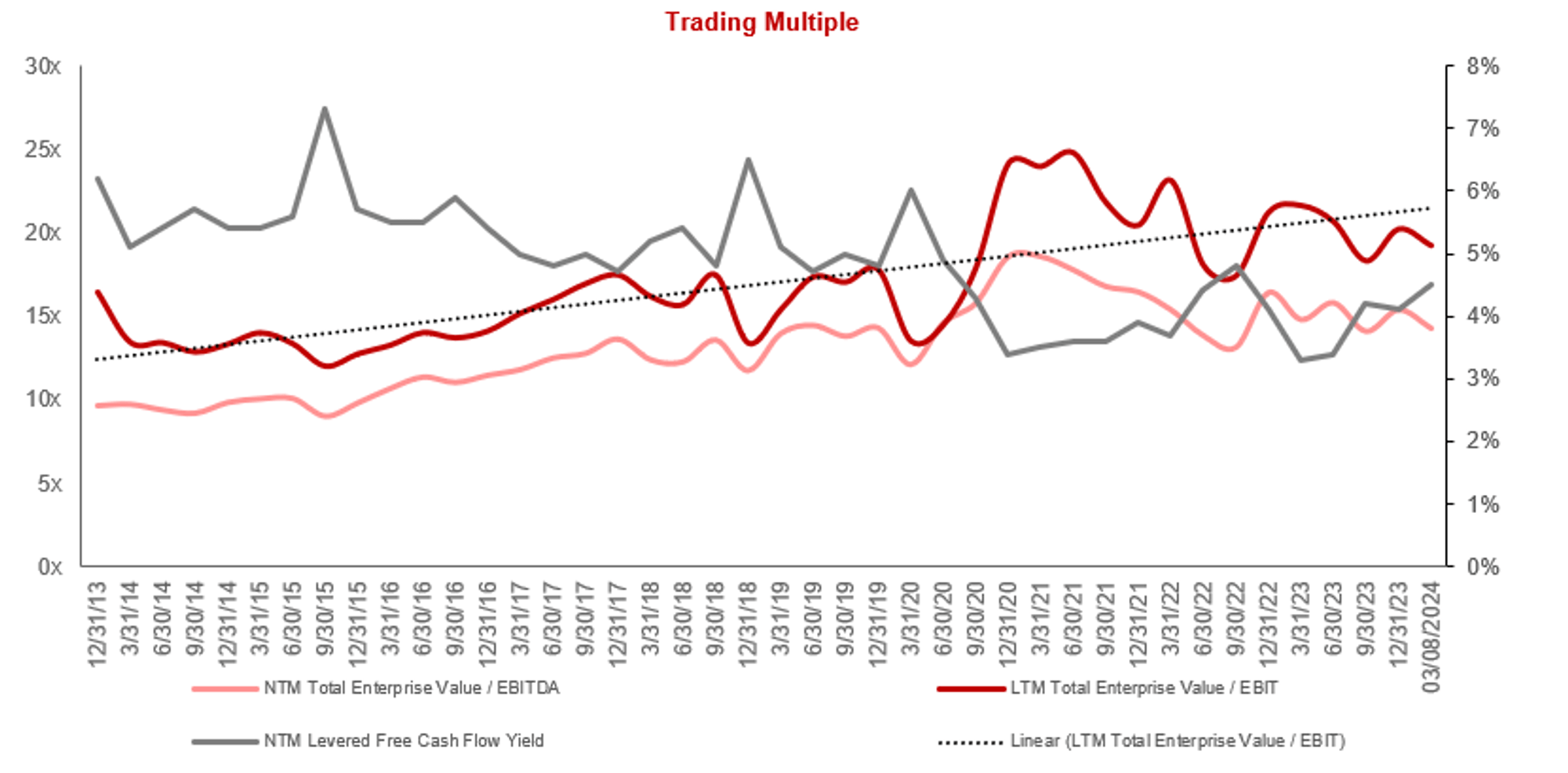 Honeywell: Manufacturing The Future (NASDAQ:HON) | Seeking Alpha