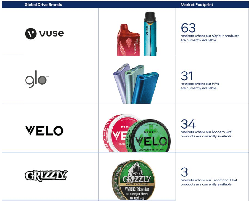 British American Tobacco: A Relative Safe Harbor Amid Potential Market ...