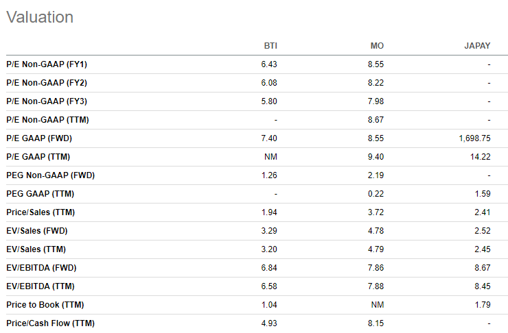 British American Tobacco: A Relative Safe Harbor Amid Potential Market ...