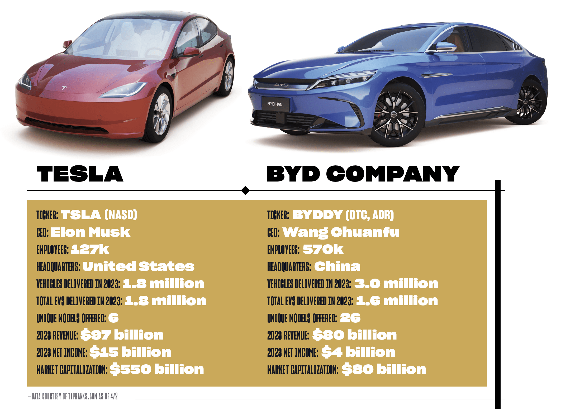 BYD's Valuation Looks Attractive Relative To Tesla's | Seeking Alpha