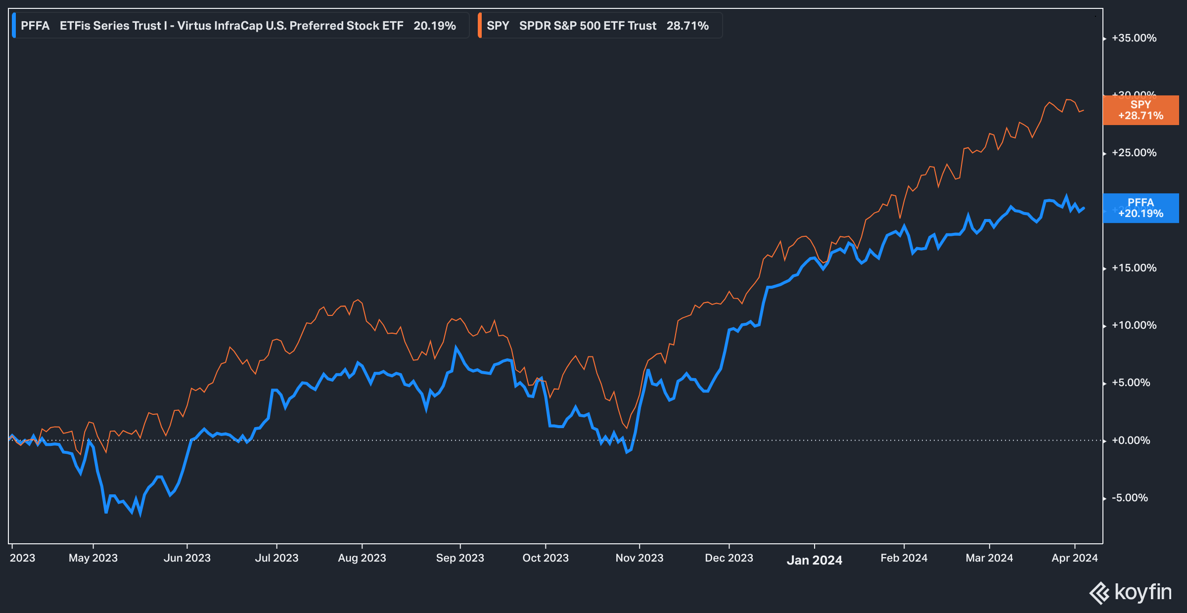 PFFA: This Preferred Stock Fund Is Set To Shine | Seeking Alpha