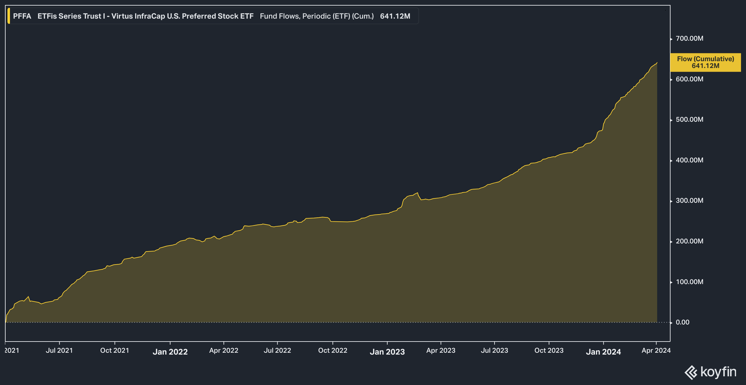 PFFA: This Preferred Stock Fund Is Set To Shine | Seeking Alpha