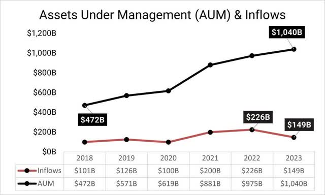 Blackstone: Buy Rating, Despite Trading At 69 Times Trailing P/E Ratio ...